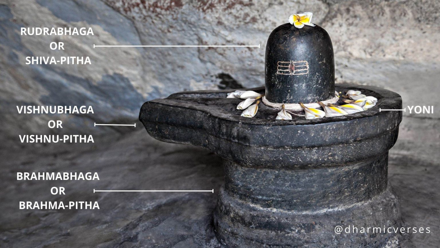 Shiva-Lingam : The Sign of Lord Shiva - Dharmic Verses